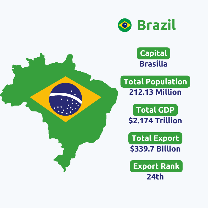 Brazil Customs Export Data | Brazil Trade Shipment Data