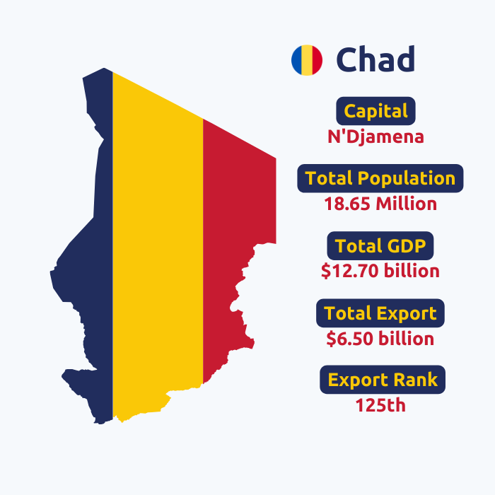 Chad Export Data | Chad Trade Data | Chad Customs Data