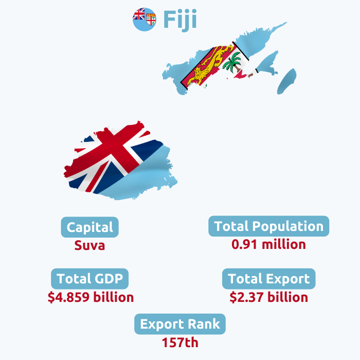 Fiji Export Customs Data & Statistics | Fiji Exports