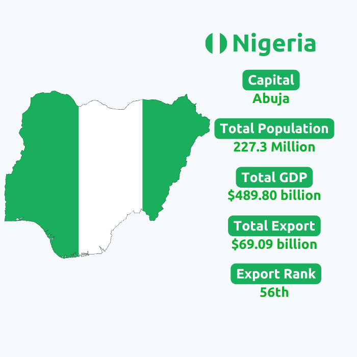 Nigeria Export Customs Data | Verified Nigeria Exports Statistics