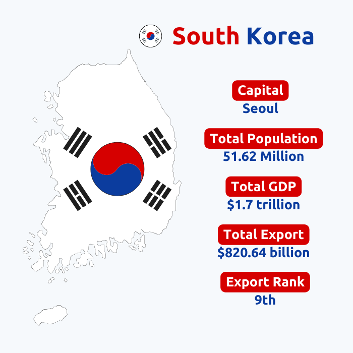 South Korea Export Data | South Korea Trade Data