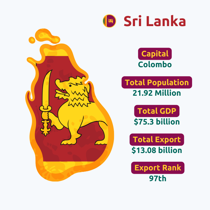 Sri Lanka Export Data & Statistics | Sri Lanka Exports