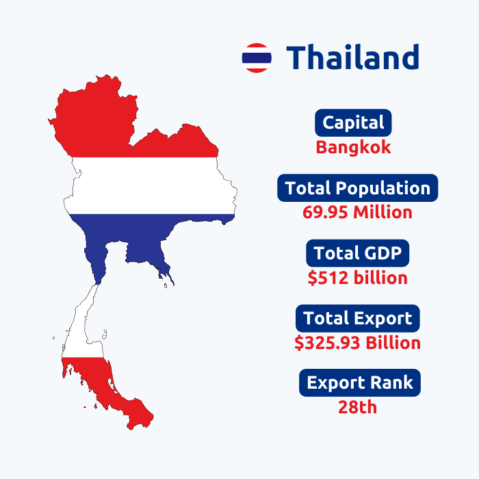 Thailand Export Data & Statistics | Thailand Exports