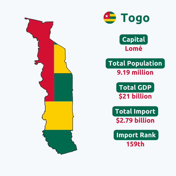 Togo Import Data & Customs Statistics | Togo Imports