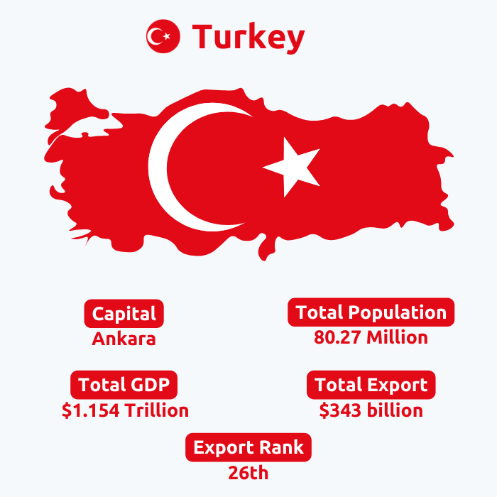 Turkey Export Data | Turkey Trade Data | Turkey Customs Data