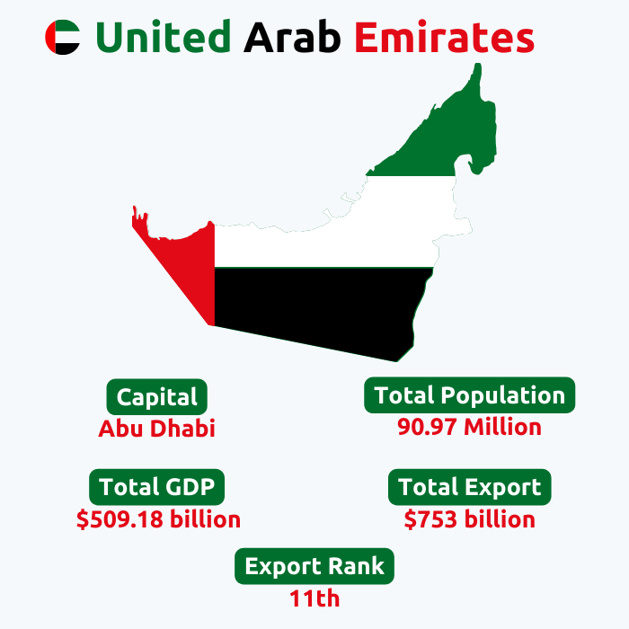 UAE Export Data | UAE Trade Data