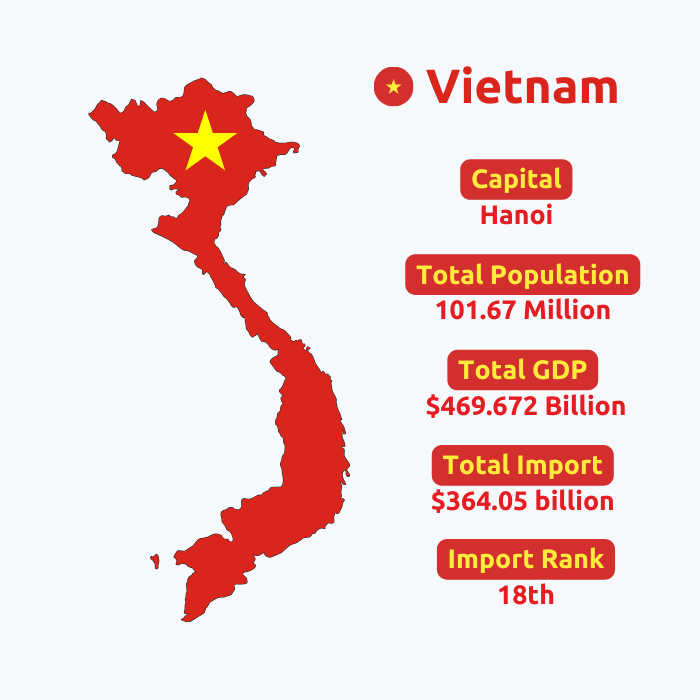 Vietnam Import Data and Statistics | Vietnam Imports