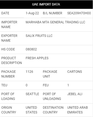 UAE Import Data | UAE Bill of Lading Data